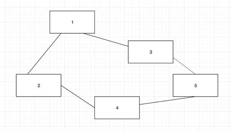 Catalyst 9300 Stackwise Cabling Configuration Cisco Community