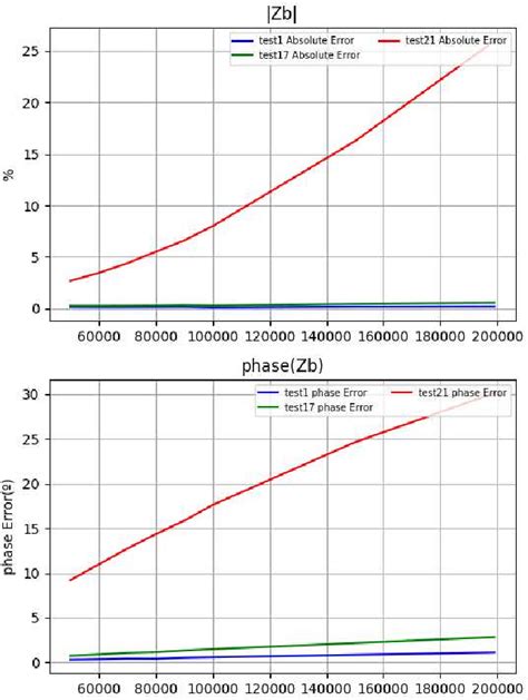 Figure From Thoracic Impedance Measurements Semantic Scholar