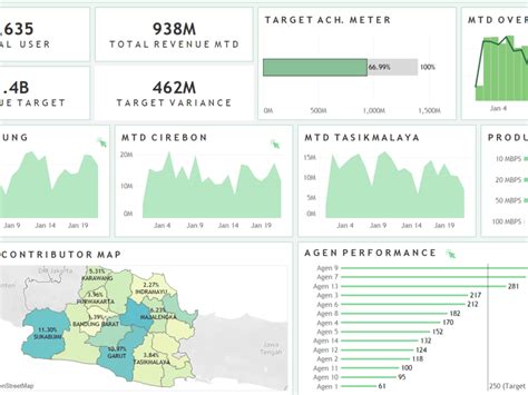 A Fancy Automate Tableau Dashboard Upwork