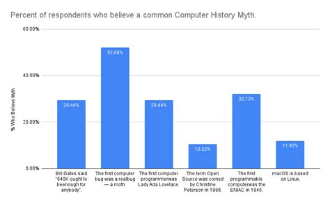 Shared Post How To Run Windows Software On Windows Bit Linux