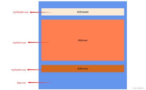 Vue Cli脚手架项目目录详解vue Cli创建的项目放在那里 Csdn博客