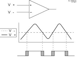 43 1 Comparator Overview