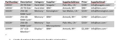 Solved Q1 List The Functional Dependencies For This