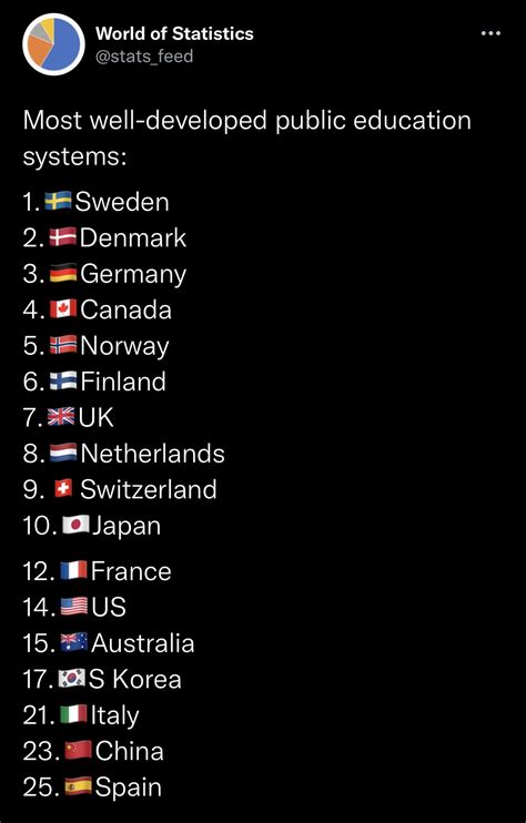 공교육 시스템이 좋은 나라 리스트 포텐 터짐 최신순 에펨코리아