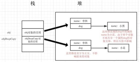 java 深拷贝与浅拷贝：原理、实现与应用场景详解 java 深度拷贝 csdn博客