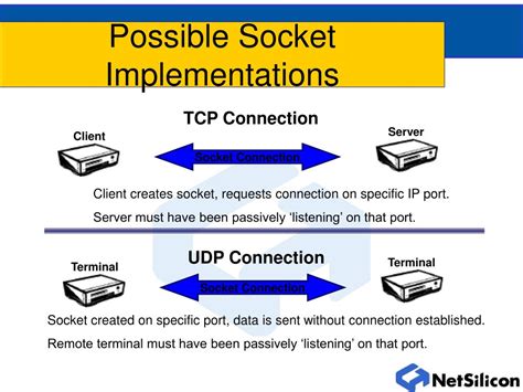 Ppt Sockets Api Powerpoint Presentation Free Download Id 4770515