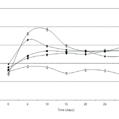 Bacterial Abundance Determined By Dapi Staining Concentration Log Download Scientific Diagram