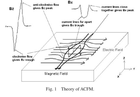 figure 4 from detection of cracks in metallic objects by arbitrary