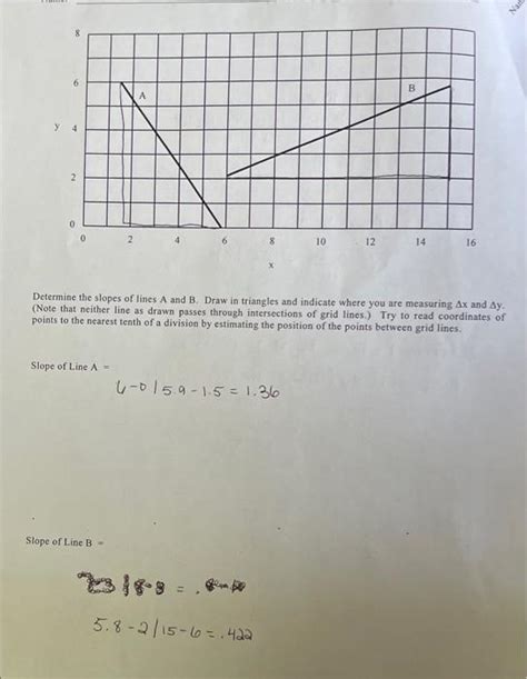 solved 6 a b 0 6 8 10 12 14 16 determine the slopes of lines
