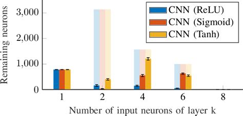 figure 12 from fully automatic neural network reduction for formal