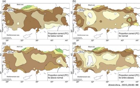 Downscaling Standardized Precipitation Index Via Model Output