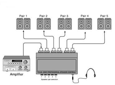 Technolink TEC TC 25 Speaker Five Pair Stereo Selector