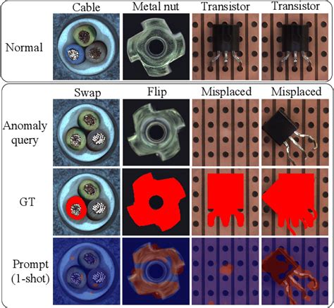 [pdf] Promptad Learning Prompts With Only Normal Samples For Few Shot Anomaly Detection