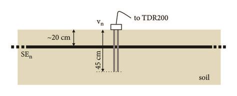Experiment 2 A Top View Schematization Of The Experimental Setup