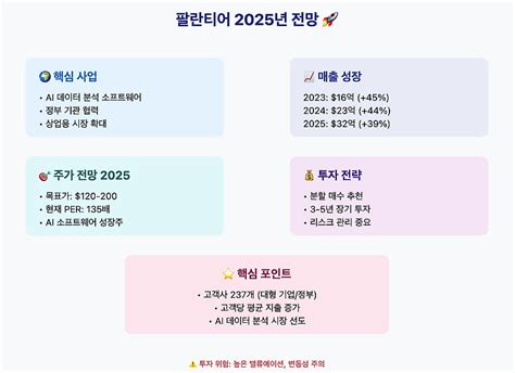 팔란티어 주가실적관련주전망