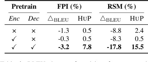 Table 1 From Understanding And Improving Sequence To Sequence