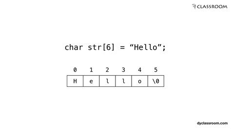 C String C Programming Dyclassroom Have Fun Learning