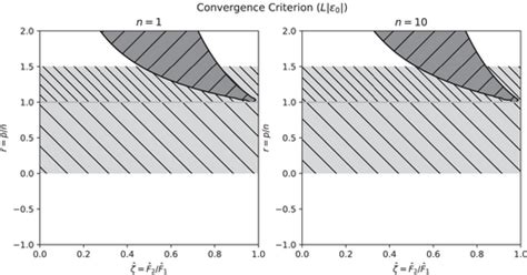 Implicit Algorithm For Threshold Stream Power Incision Model Braun 2023 Journal Of