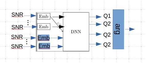 Drawing A Diagram In Tikz TeX LaTeX Stack Exchange