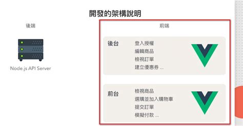 vue vue出一個電商網站1 接入後端api的方法 landy blog