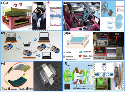 A Multicast Wireless Sensor System Reproduced With Permission From
