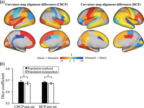 Accuracy Of The Curvature Map Alignment For Two Independent Samples Download Scientific Diagram
