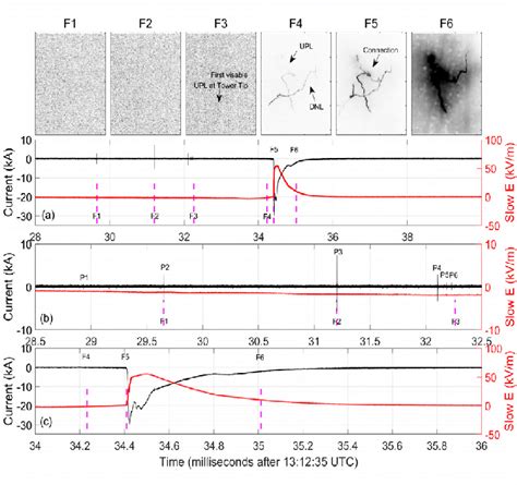 Case 1 A Downward Negative Discharge Initiated By A Downward Negative