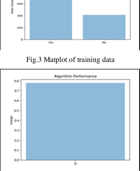 figure 4 from detecting phishing attacks using nlp semantic scholar