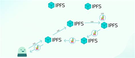 ipfs nft how to use ipfs for nft metadata nft and ipfs guide