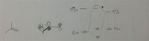 Electronegativity Inductive Effect And Hyperconjugation One Elephant Different Parts