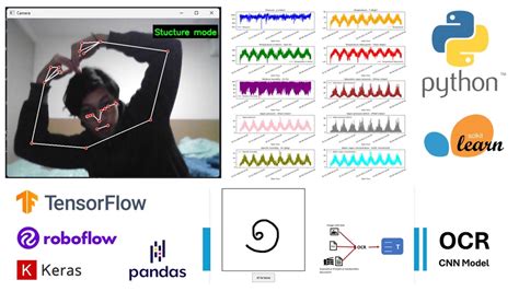 รับทำระบบหรืองานวิจัย Aiml Deep Learning Image Processing Data