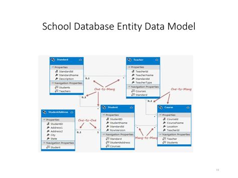 Ppt Simplify Data Access With Entity Framework In Linq Powerpoint