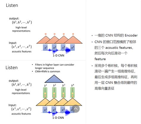 Las、ctc、rna、rnn T 等 Sinatj 博客园