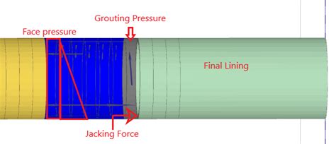 Tbm Parameters Location Download Scientific Diagram