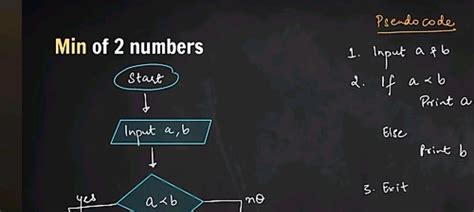 Ishika Gupta On Linkedin Dsa Learning Apnacollege Flowchart