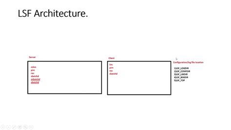 Platform Lsf Architecture Daemon Filedirectory Commands Job Life Cycle Lsf Scheduling Policy