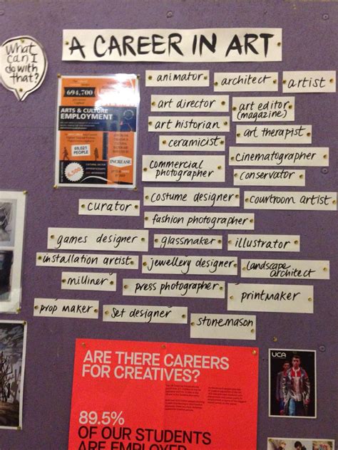 Explore The World Of Art Careers