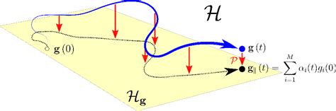 Figure 1 From Data Driven Learning For The Mori Zwanzig Formalism A Generalization Of The