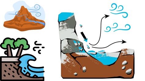 Geomorphic Processes Geology Point