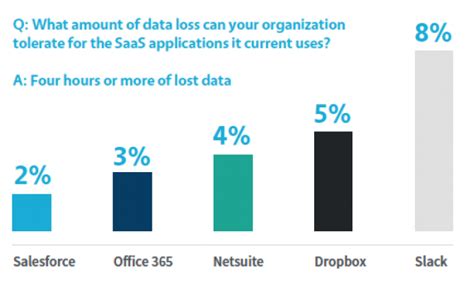 Myths And Truths About Protecting Your Salesforce Data Salesforce Ben