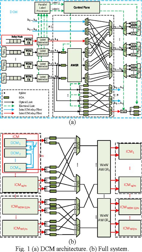 Figure 1 From A Distributed And Scalable Optical Packet Switch Architecture For Data Centers
