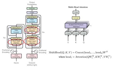 pytorch transformer 英中翻译超详细教程 周弈帆的博客
