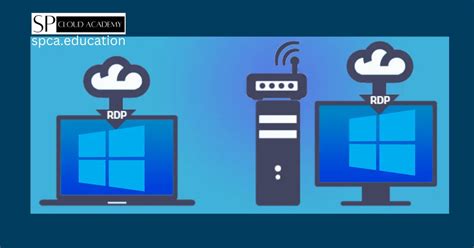 Simultaneous Rdp Sessions In Windows Server 2019