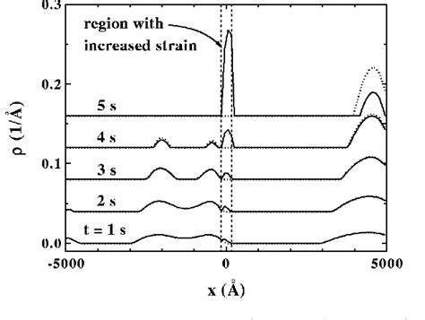 Figure 5 From Oblique Roughness Replication In Strained Sige Si Multilayers Semantic Scholar