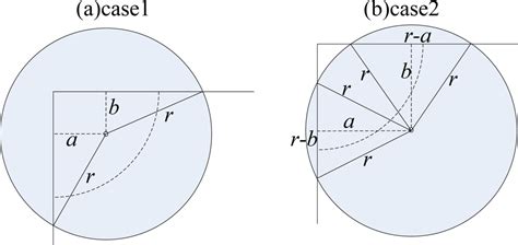 Sensors Free Full Text Coverage Guaranteed Sensor Node Deployment Strategies For Wireless