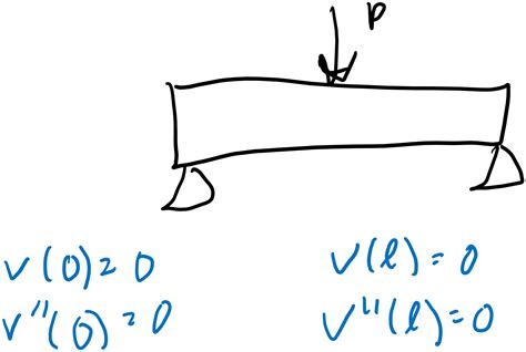 Chapter 12 Polymer Elasticity Engineering Libretexts