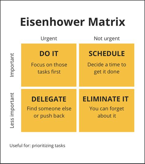 Faisal Alorini Pmp® Rmp® Acp® Pba® On Linkedin Timemanagement Prioritization Framework