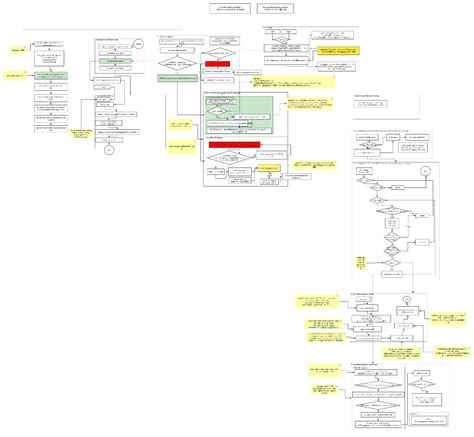Clickhouse Merge 流程图模板processon思维导图、流程图