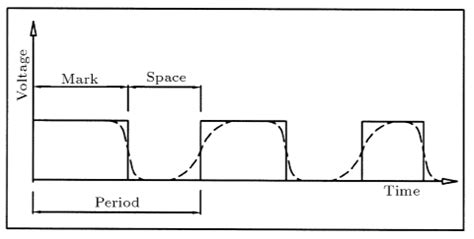 The Typical Output Signal From A Probe Download Scientific Diagram