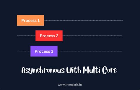 Concurrency And Parallelism On Different Cores